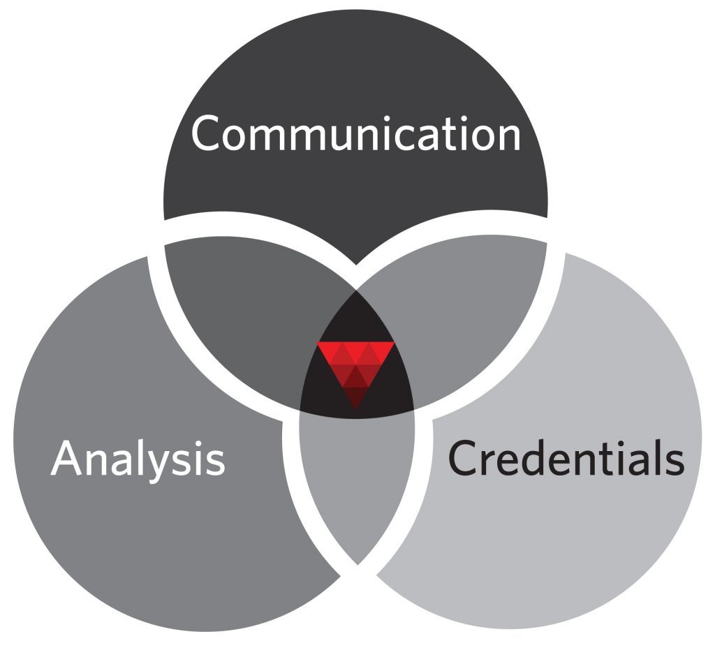 Experts - OnPoint Analytics